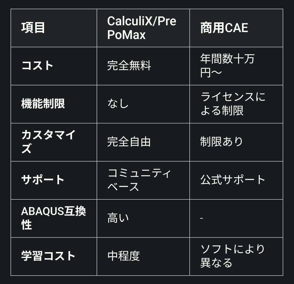 【完全無料CAE】CalculiX/PrePoMaxで始める本格FEM解析入門｜商用ソフトに匹敵する構造計算を無償で実現｜エンジニアの知恵袋