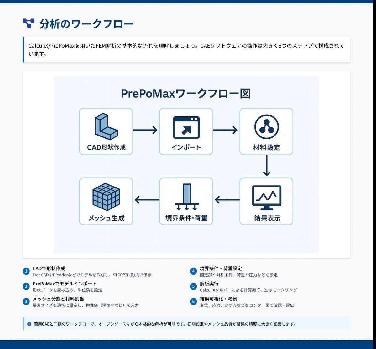 【完全無料CAE】CalculiX/PrePoMaxで始める本格FEM解析入門｜商用ソフトに匹敵する構造計算を無償で実現｜エンジニアの知恵袋