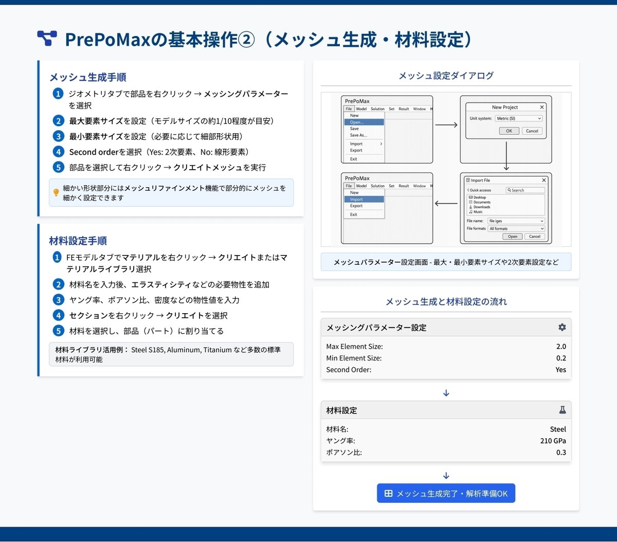 【完全無料CAE】CalculiX/PrePoMaxで始める本格FEM解析入門｜商用ソフトに匹敵する構造計算を無償で実現｜エンジニアの知恵袋