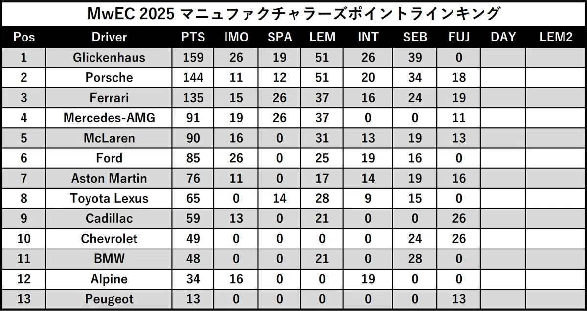 MwEC 開催のお知らせ｜JSRC | Japanese Sim Racing Community