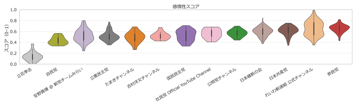 Characteristics of Political Party YouTube Content (Aggressiveness ...
