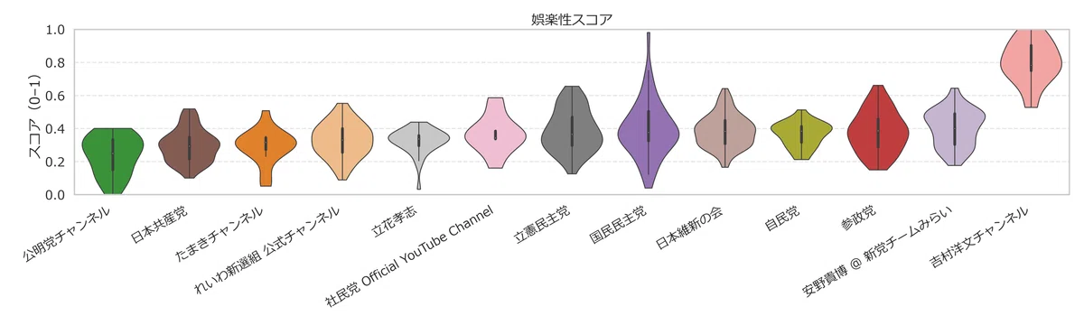 Characteristics of Political Party YouTube Content (Aggressiveness ...