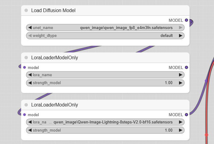 ComfyUIでLightningやDistillを利用したQwen-Imageの高速な生成（FP8/GGUF）｜まゆひらa