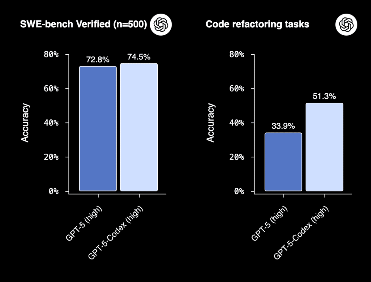 【無料公開】OpenAI、新モデル「GPT-5-Codex」を発表！AIコーディングエージェント「Codex」の全貌を解説｜ChatGPT研究所
