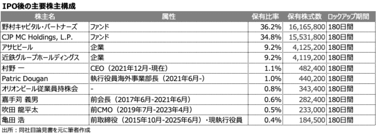 🔹IPOシリーズ【2025年9月25日上場】オリオンビール（409A） 沖縄発・再生と再挑戦｜宇佐見聖果（株式会社リンクスリサーチ）