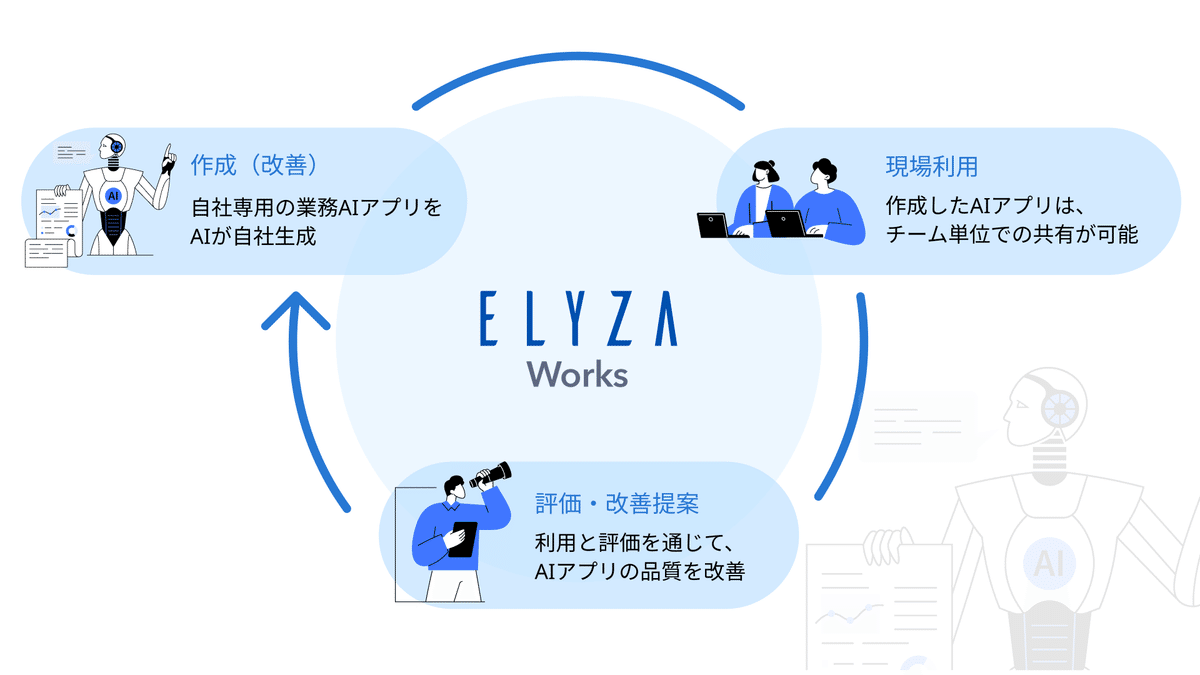 ELYZA、法人向け生成AI活用ツール「ELYZA Works」をリリース｜ELYZA, Inc.