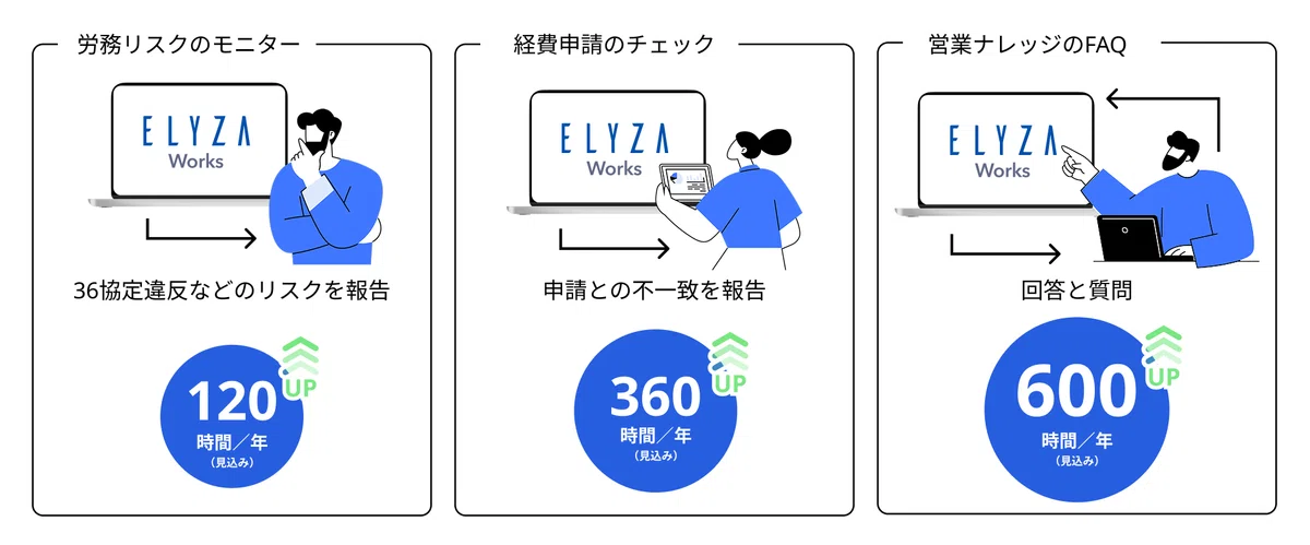 ELYZA、法人向け生成AI活用ツール「ELYZA Works」をリリース｜ELYZA, Inc.