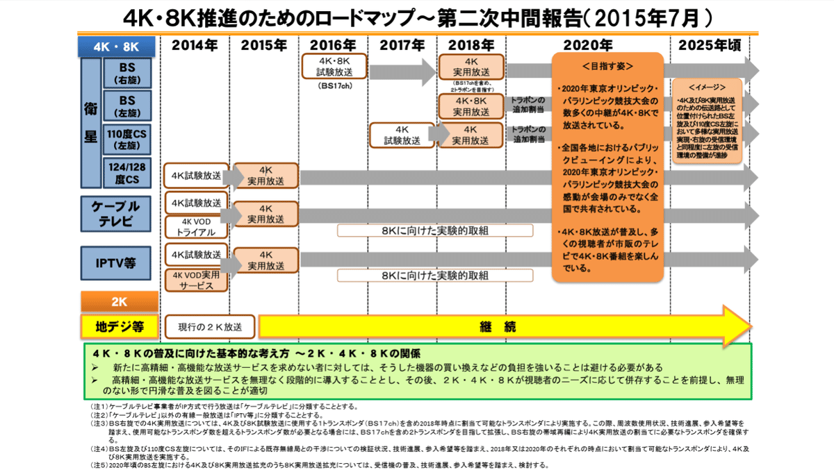 【社内雑談】さよなら？民放BS4K その1｜三技協【公式】