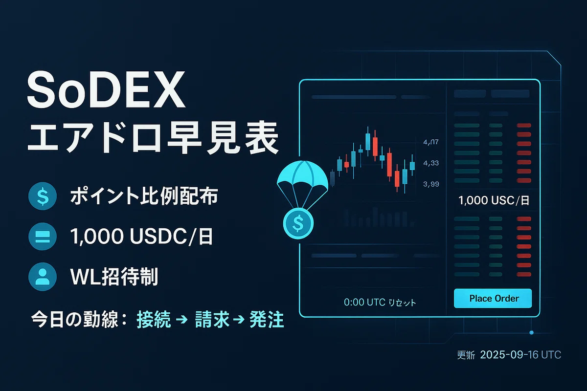 エアドロ SoDEX（SoSoValue）完全ガイド｜仮想通貨エアドロップラボ(X (Twitter): @LaboNft)