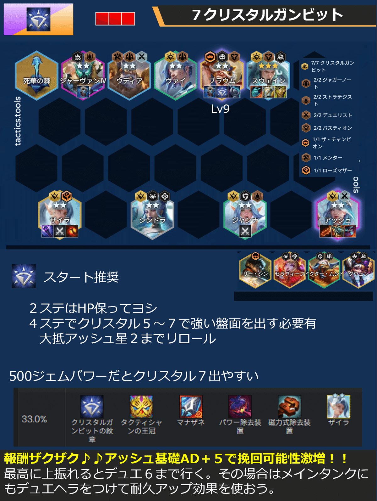 TFT構成集Patch15.4 中盤ファイッ！｜Orgap