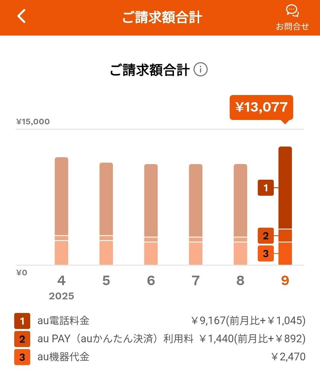 My au/My UQ mobileアプリにおけるアクセシビリティの取り組み｜KDDI Tech note
