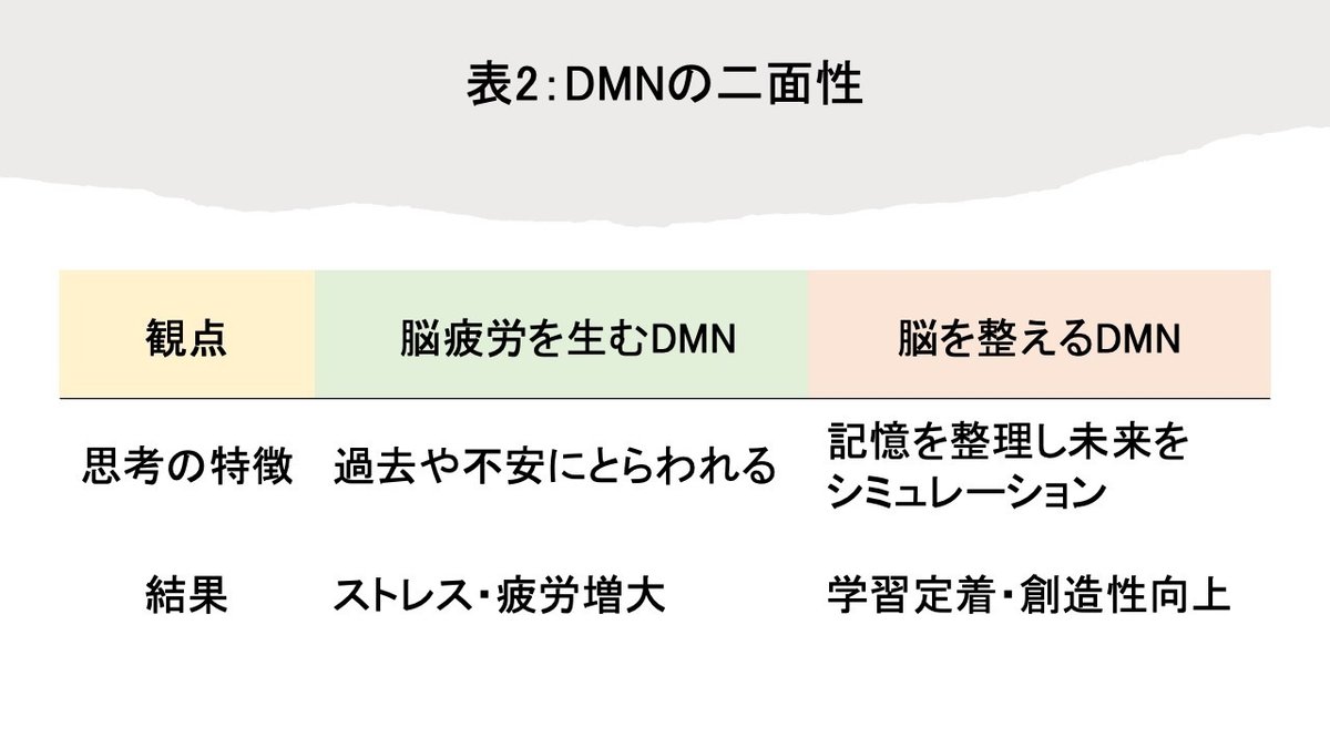 「脳の休息と創造性」〜DMN・TPNとマインドフルネスの可能性〜【総集編／完全ガイド】｜yasu | 理学療法士 キャリコン