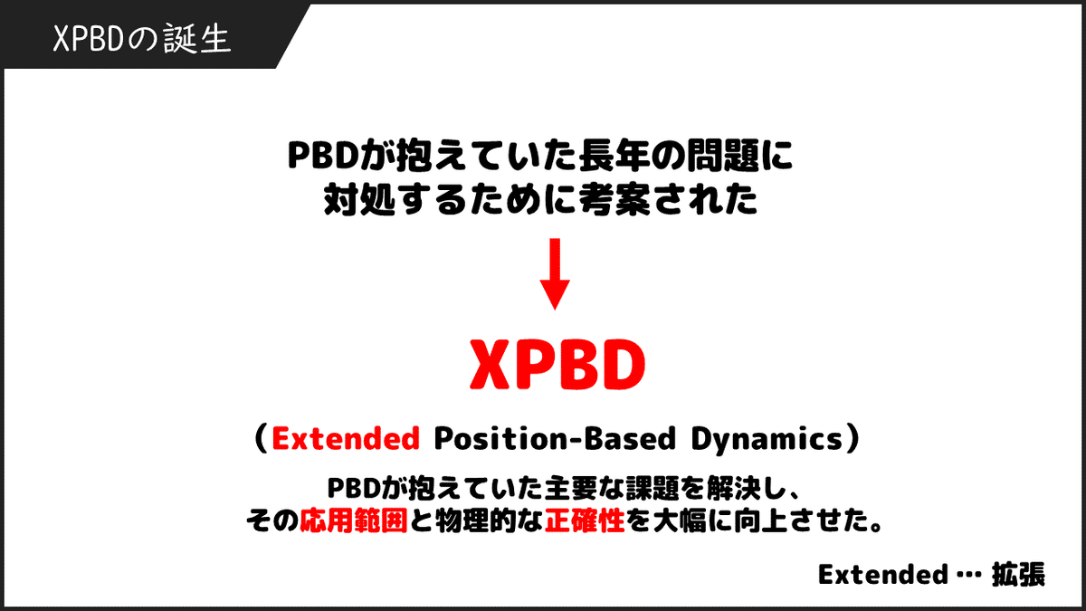 ゲームのリアルな物理を支える技術「XPBD」入門｜あずきまる