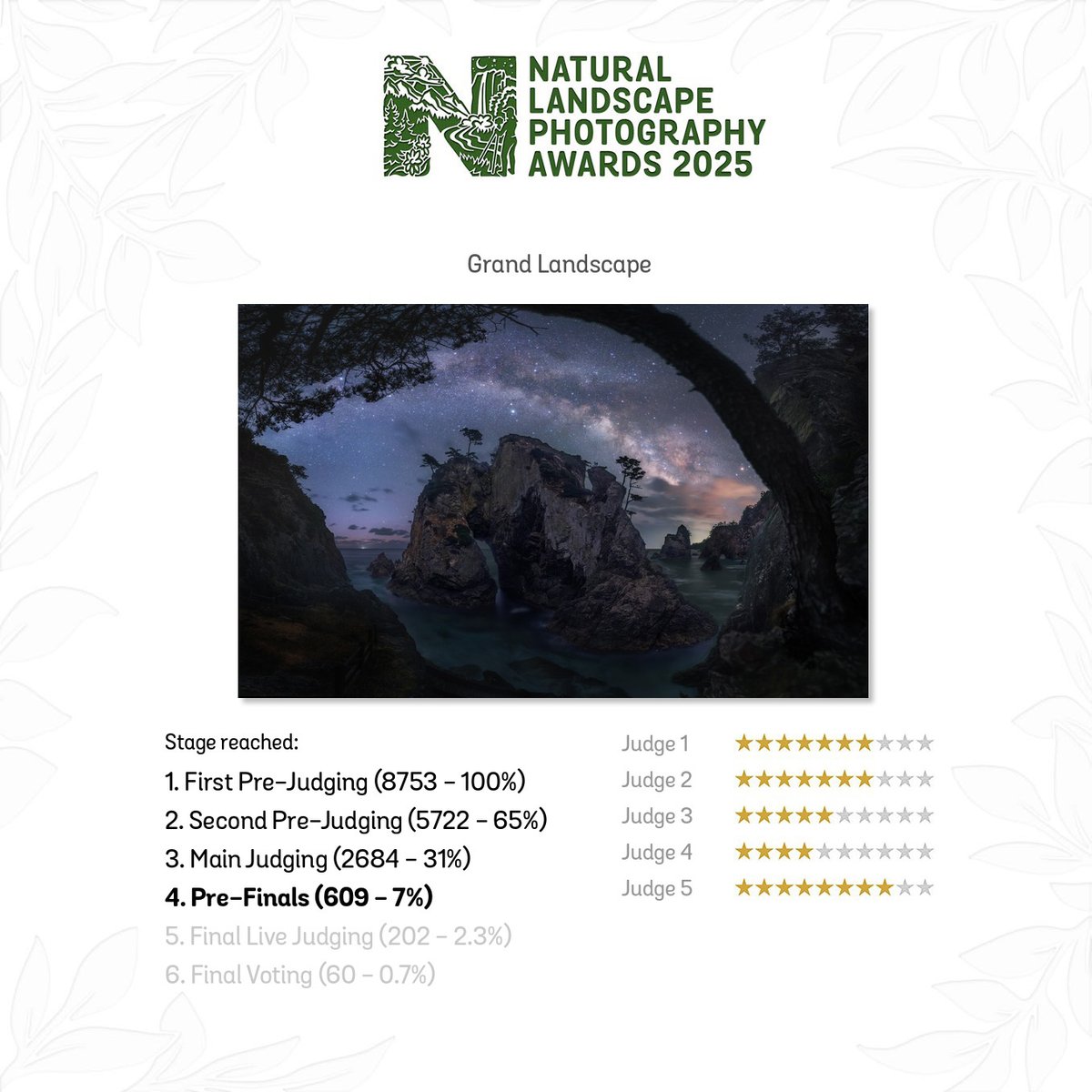 NLPA2025分析──来年入賞を狙うための視点｜Negi Asatsuki