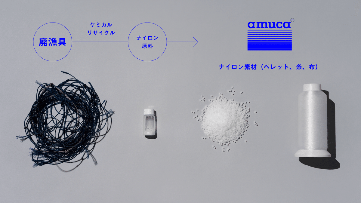 海と生きるマテリアル amuca®｜amu株式会社