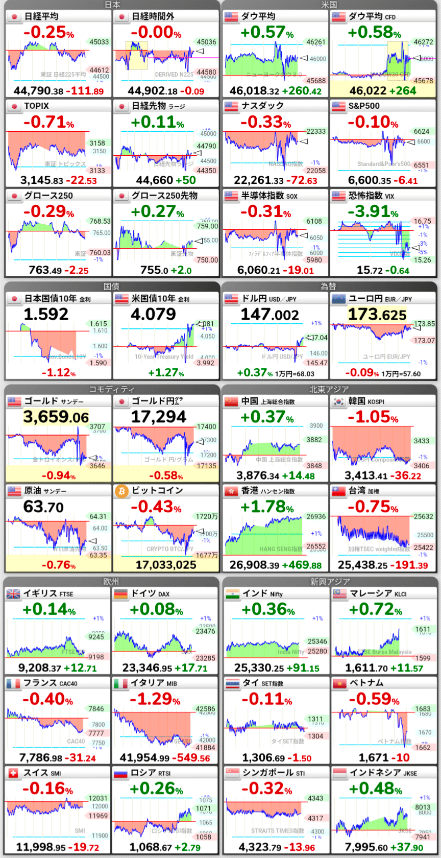2025/9/18 ざっくりNY市況｜HIKICHI＆Company