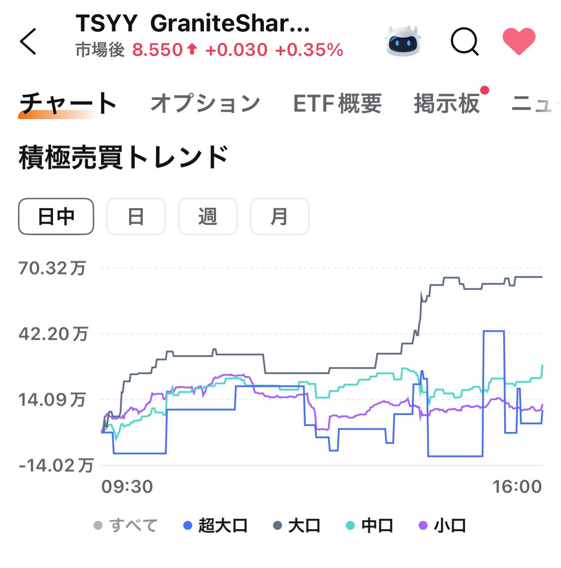 レバレッジETFとTSYYの分配金生活🤗高配当生活を求めて🚀ETF分配金複利運用日記1回目(毎週お小遣い)｜米国株インデックス投資で資産を作り、休日はホテルでバカンス