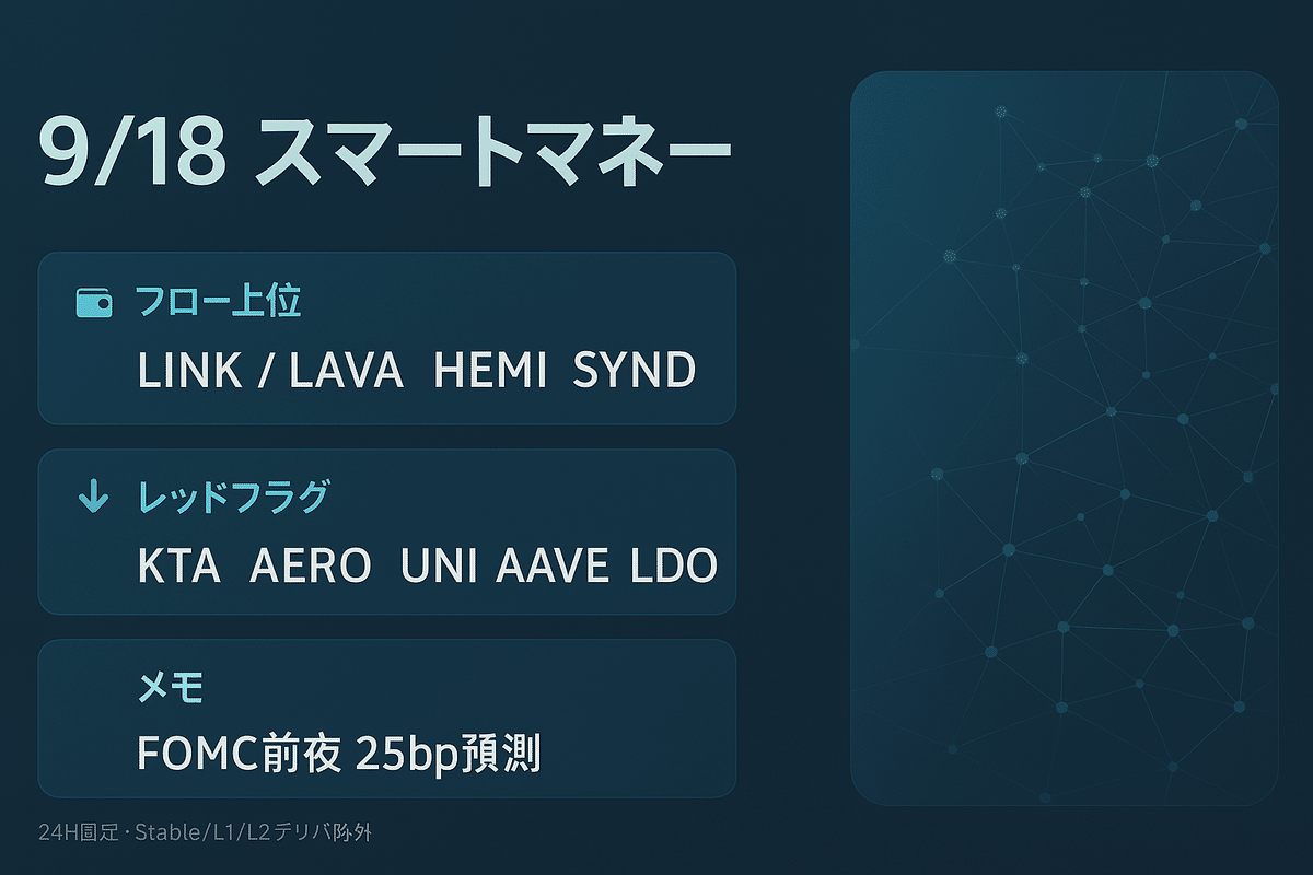 9/18 スマートマネー・デイリーノート｜FOMC通過：25bp利下げ（4.00–4.25%）、LINK継続、LAVA初動【Nansen/Surf】｜仮想通貨エアドロップラボ