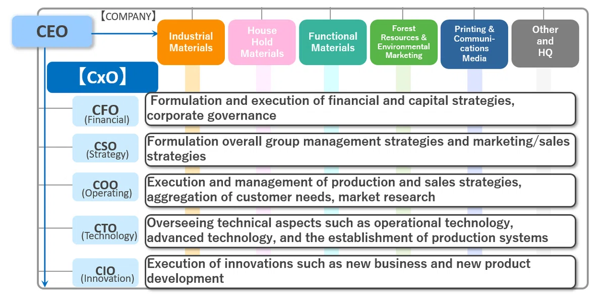 CxO Interview: Kazuhiko Kamada, CSO｜OJI Group Communication Platform ...