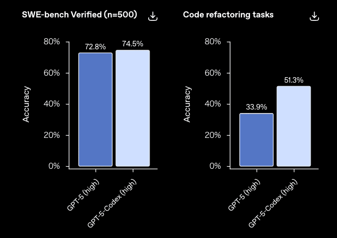 GPT-5-Codex徹底解説：Claude Code・Gemini CLIとの使い分け完全ガイド｜佐藤源彦@MBBS