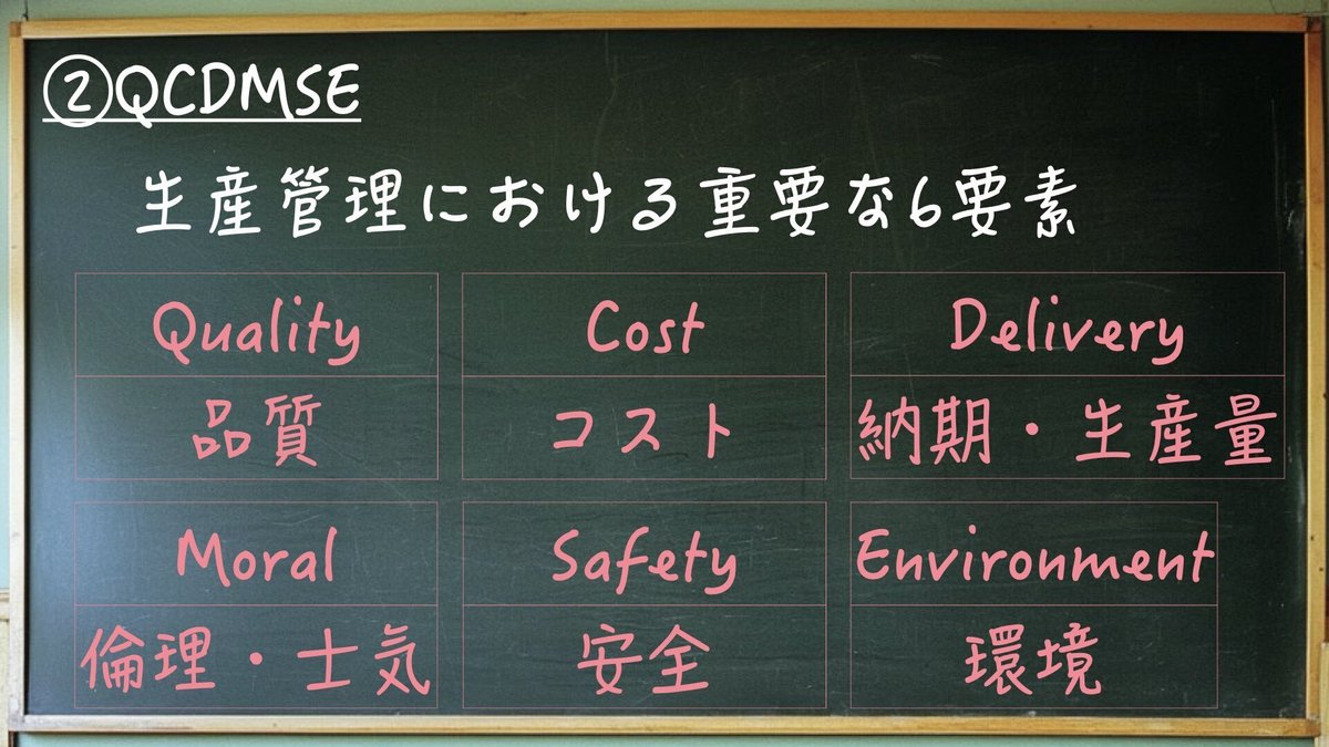 【イメージ図で覚える！】QC検定3級#1 品質管理の基本｜ひよこの資格解説