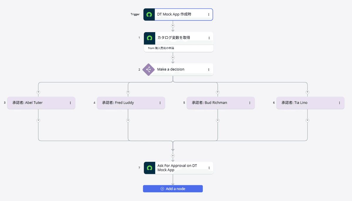 ServiceNow Decision Builder (Table)を使い、Excelで保守可能なマトリックスで"承認経路"や"仕分け"など ...