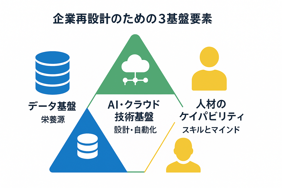 【後編】Gartner発表：日本の“クラウド×AI”最前線── 技術を活かす企業になるには？｜株式会社バース | BAAS Inc.