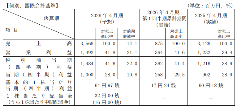 【サイバーソリューションズ(436A)】企業調査レポート｜IPOセカンダリー研究所