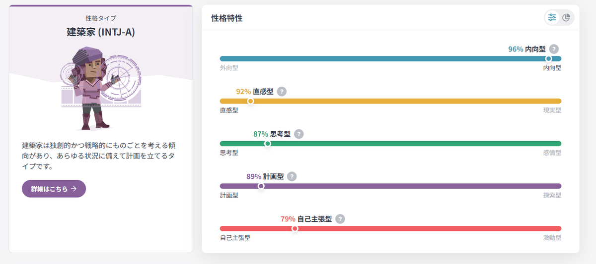 16personalities(INTJ-A)とBig5-BASIC(IHCNO=INTJ-A)の結果を考察｜ナオ