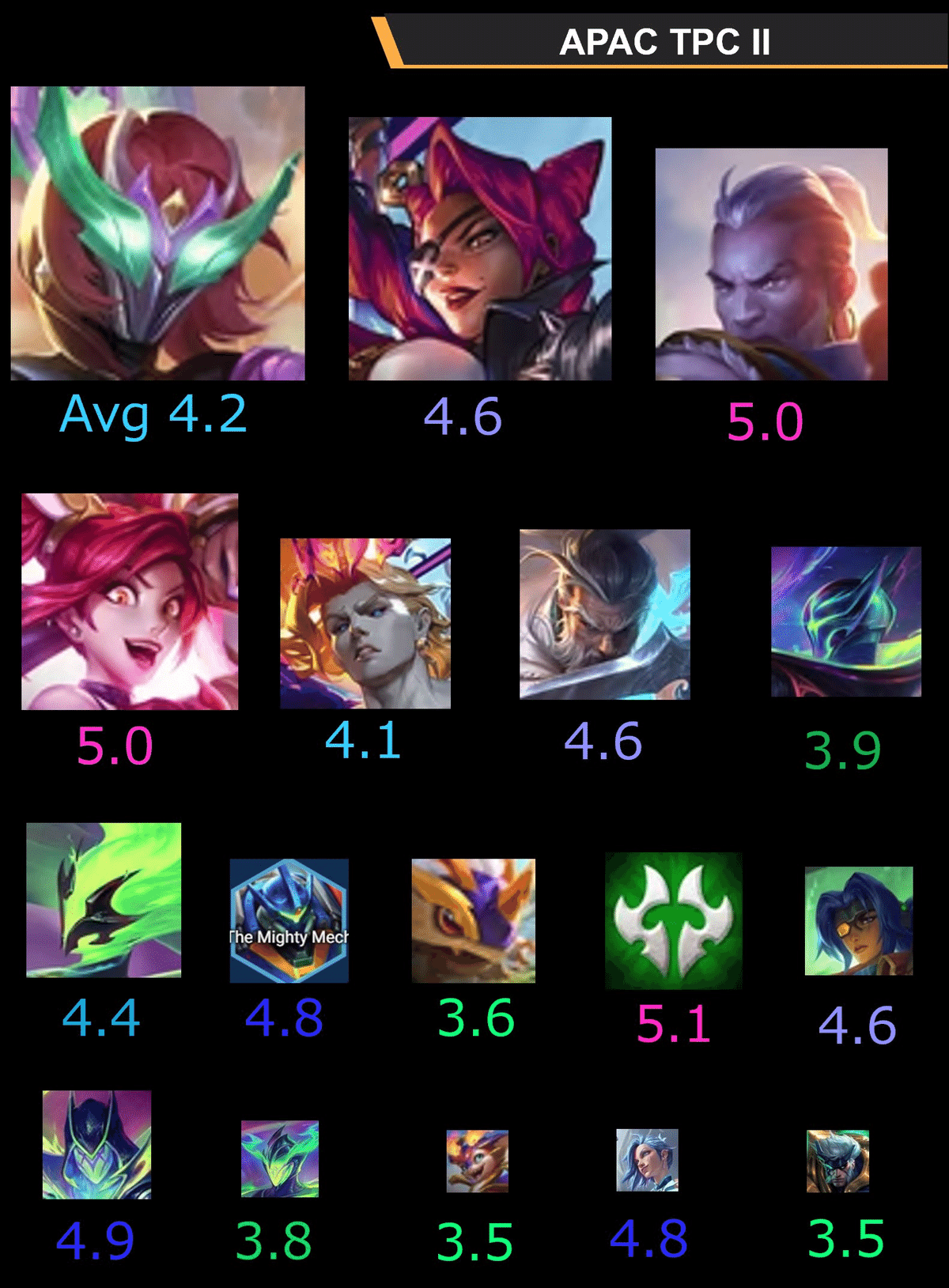 TFT構成集Patch15.4 中盤ファイッ！｜Orgap