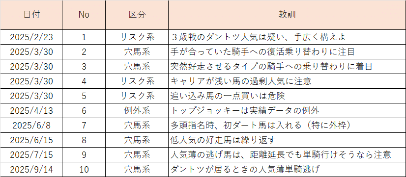 🏇WIN5-under100 【9月21日の結果/回顧😊😢😢😢😊】｜クワイ＝ガン