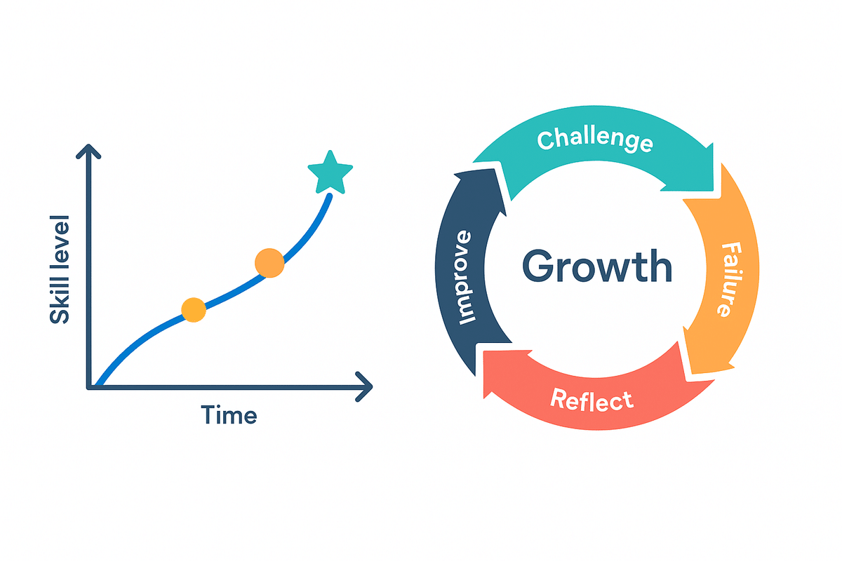 IQ and Academic Advancement, Challenge and Reality — What Parents Should Know About Their ...