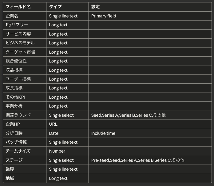 海外スタートアップトレンド自動分析システムを作ってみた【n8n × Gemini AI活用】｜Kurishima(AI駆動)-気になる構造/事例を調べる人