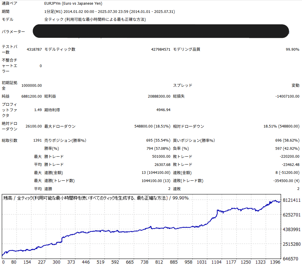 【100万円が5億円に！】破壊力抜群のクロス円アノマリー最強EA｜Naoki＠タクシーとFX