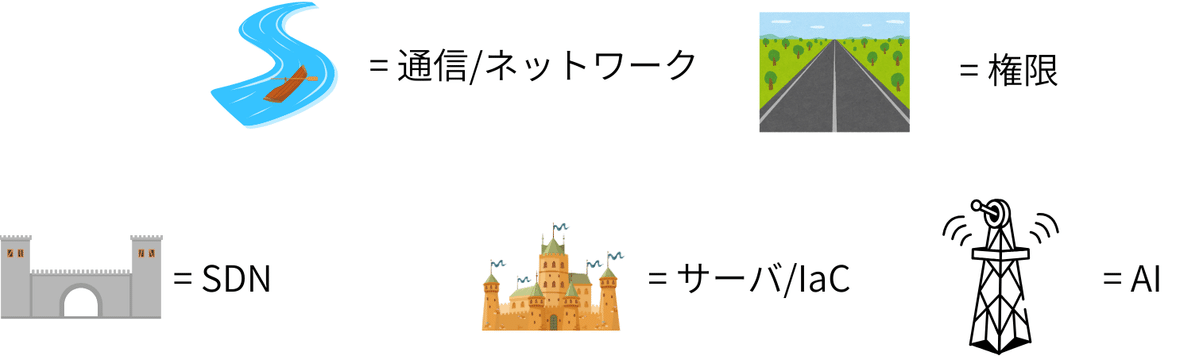 Cyber Key Terrainを特定する技術｜yasuaz