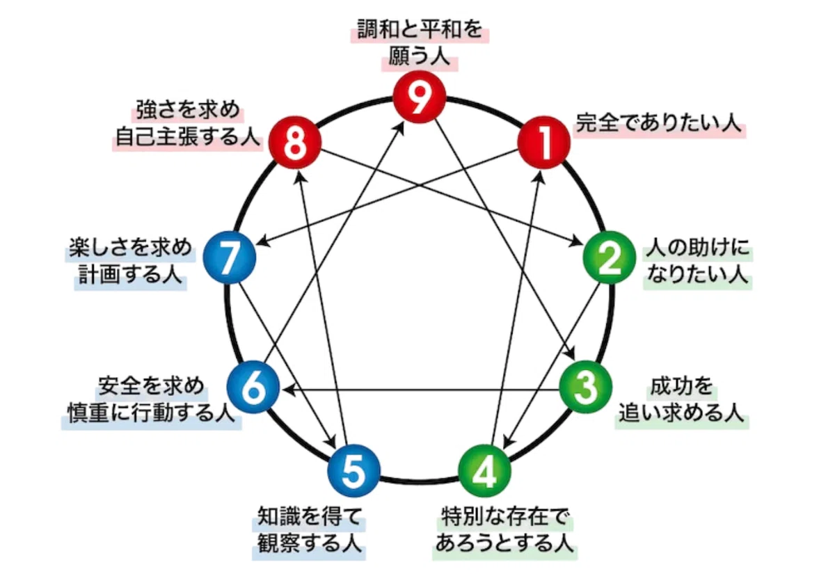 SARUME出版について｜SARUME〜五階層で「運命を超える」〜