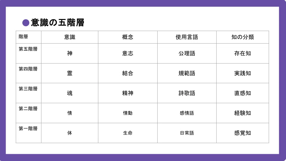 SARUME出版について｜SARUME〜五階層で「運命を超える」〜