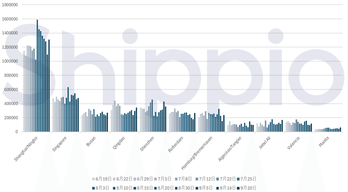 2025年9月22日Shippio Trade News｜Shippio Trade News