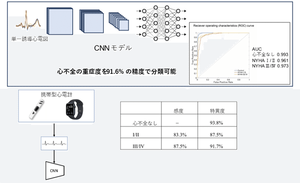 東京大学との共同研究 ― 新しい出会いから始まった挑戦｜SIMPLEX QUANTUM