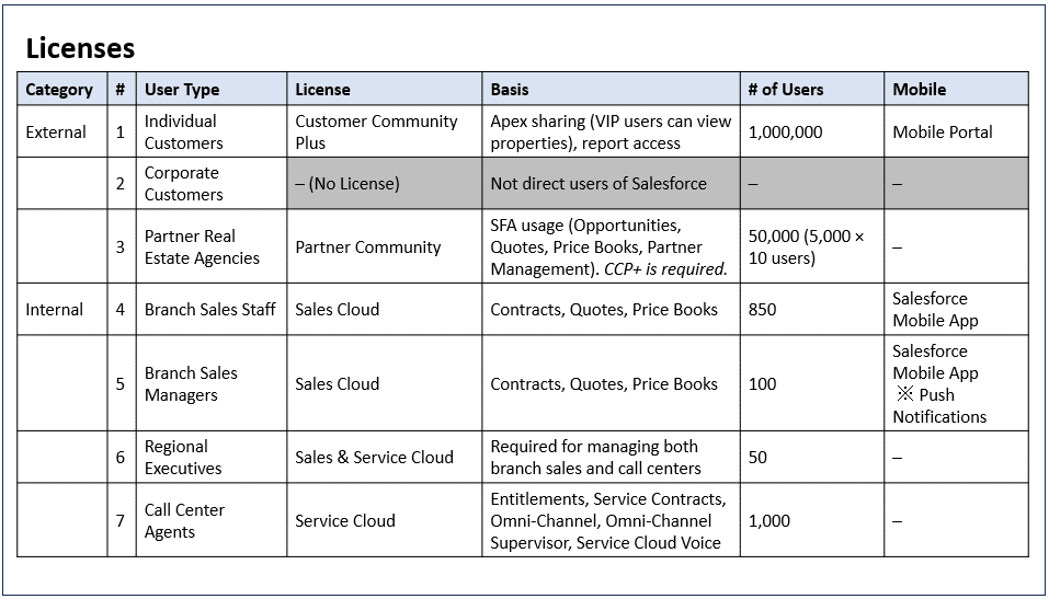 Sample Answer 📜 – Mock Exam: Salesforce Certified Technical Architect ...