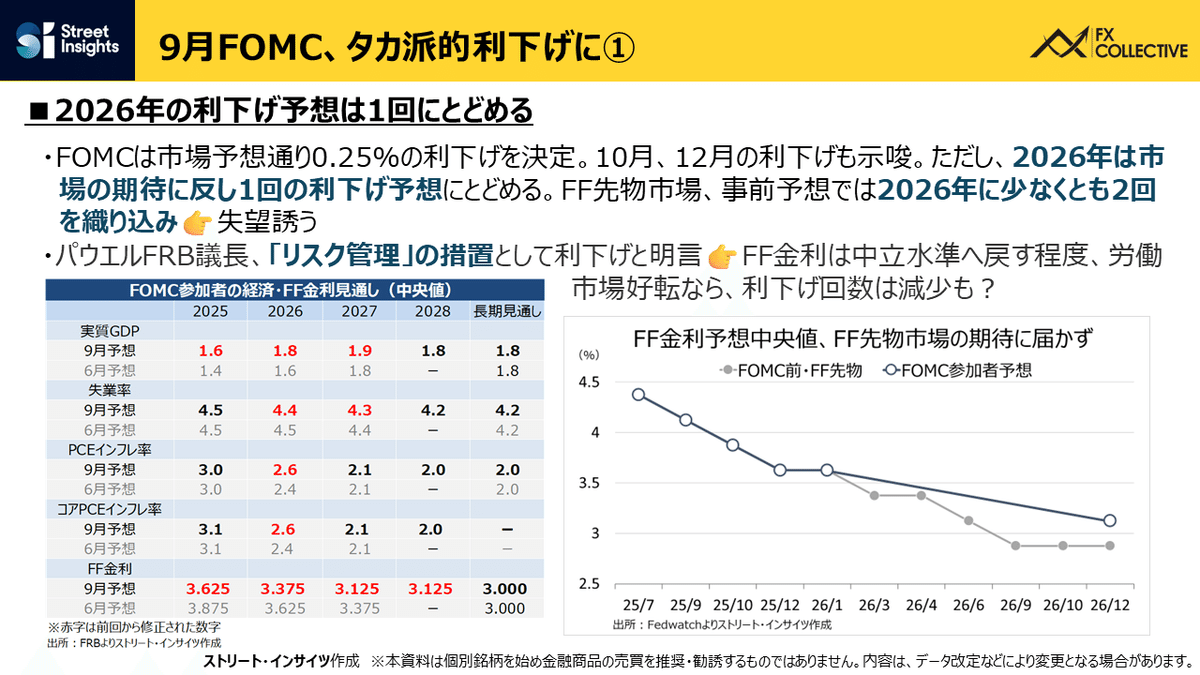 マーケット｜日銀、10月の発言ラッシュは利上げの布石? FOMCは「タカ派的利下げ」に｜高城泰｜FXコレクティブ
