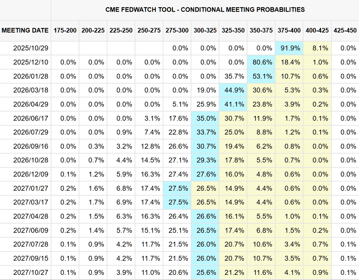 FOMCメンバーの発言ラッシュとテクニカルポイントの確認【2025年9月22日】｜R-Latte