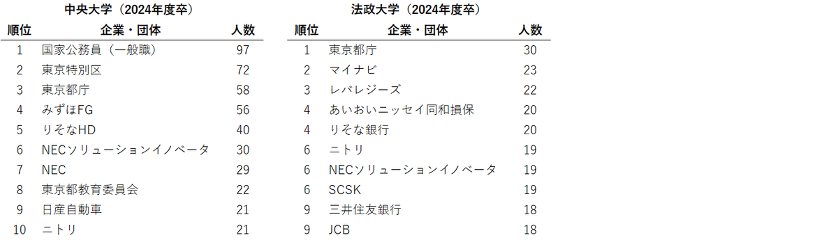 私立文系の終焉？ MARCH卒がメガバンク崩壊後に選ぶべきキャリア｜K｜キャリアコーチ（BIG4→JTC）