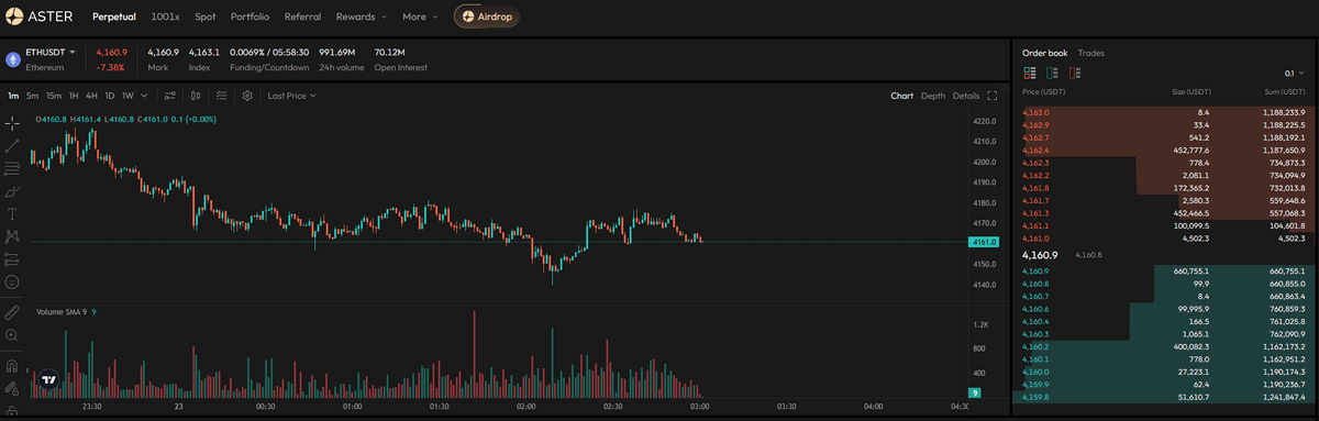 AsterDex(アスター) とは｜BNBチェーン発の注目DEX・エアドロの条件も分かりやすく解説！｜Vantage Media (ヴァンテー ...