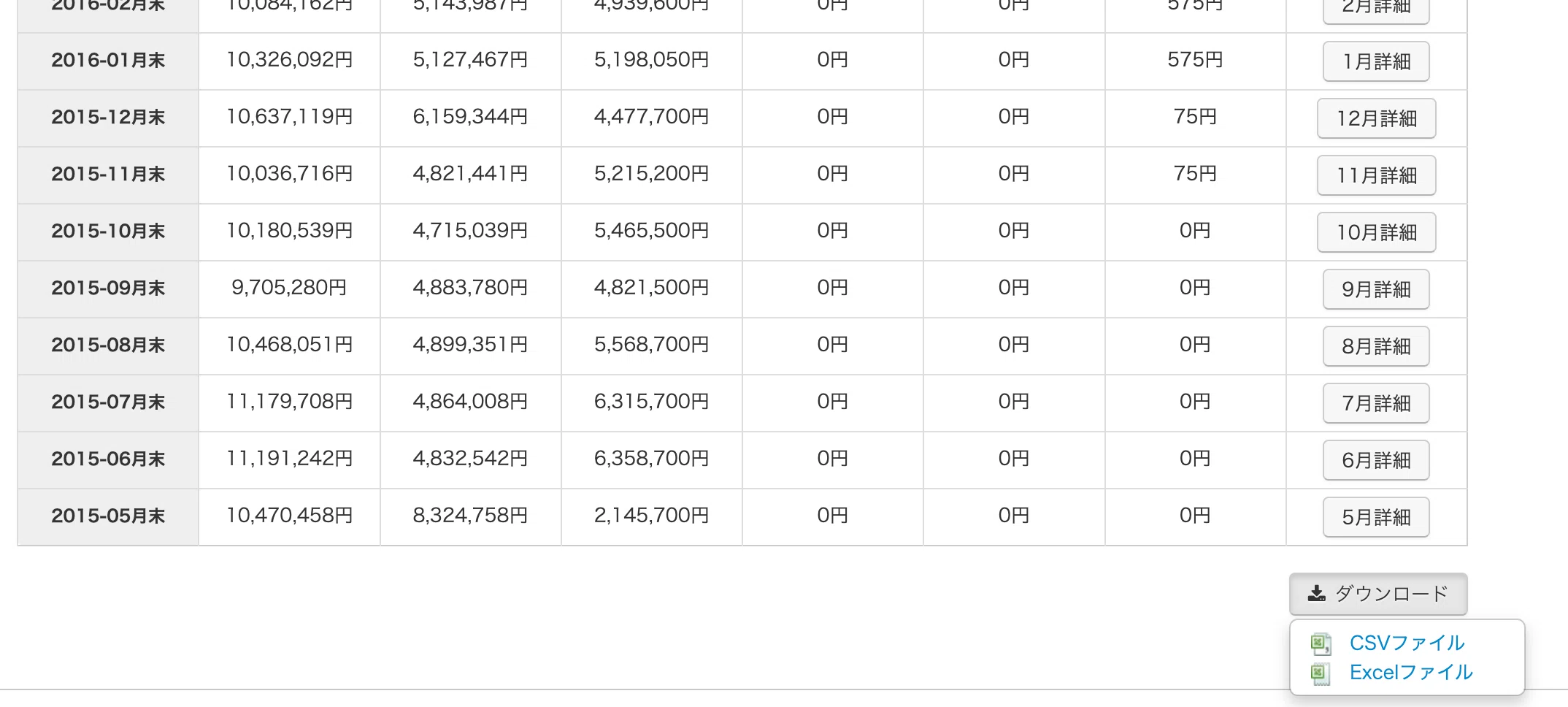 [Python] Money Forward Extension Part 2｜valueinvestor 