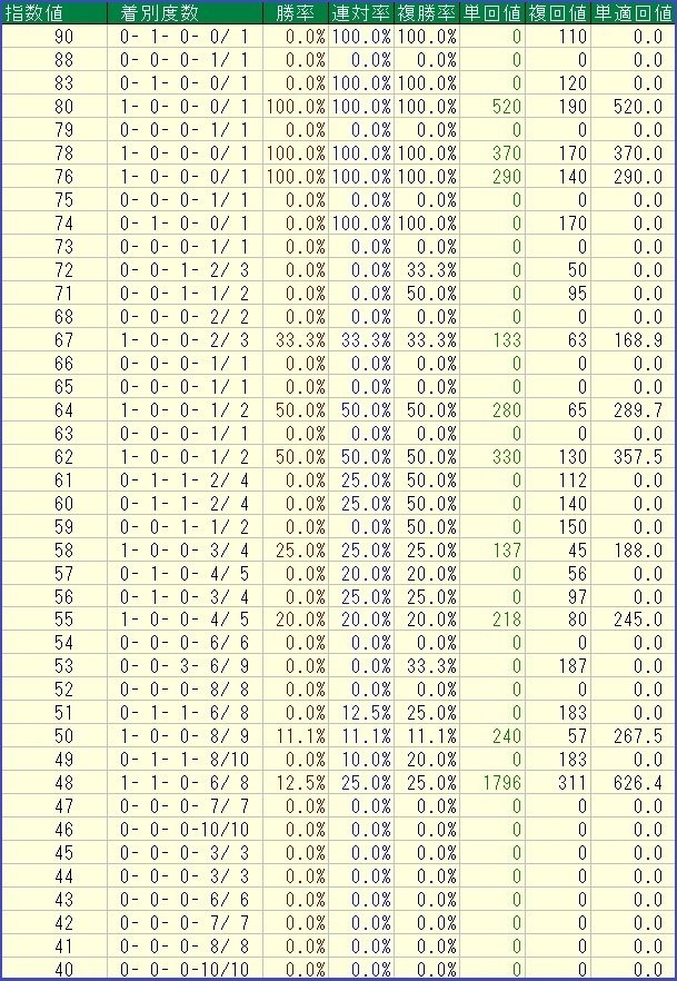 【2025 スワンステークス（G2）】日刊馬番コンピ指数分析予想篇｜Haya