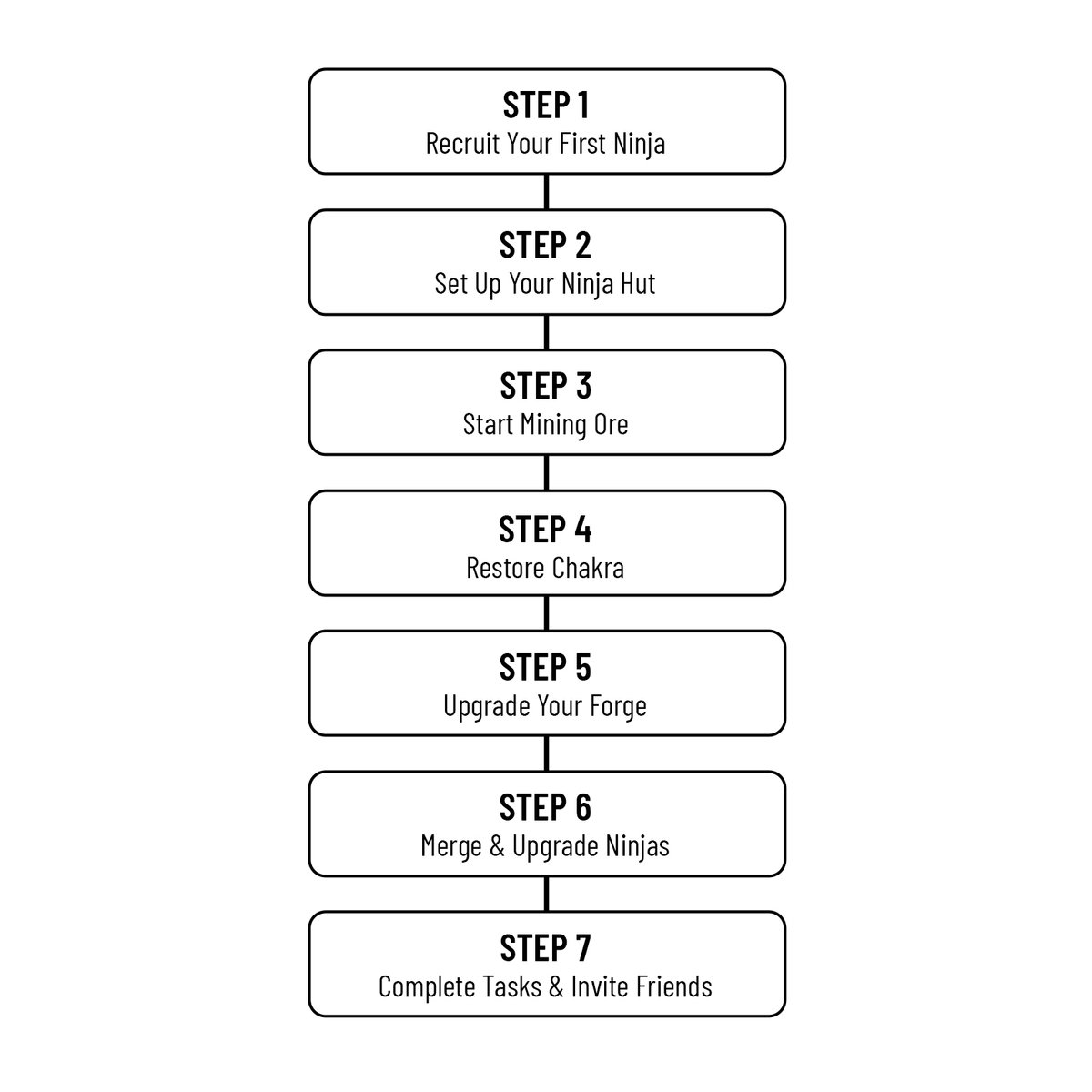 【HyperNinja始め方・ゲームルール解説】Injectiveチェーン初のNFTゲーム｜yuki.k