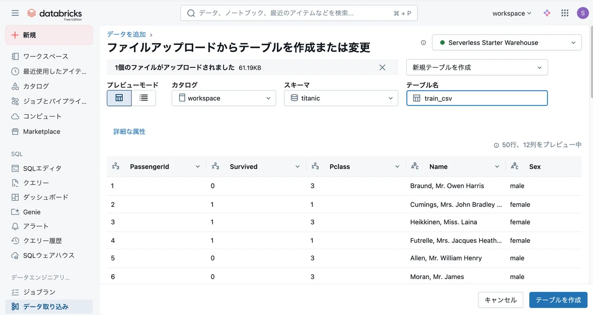 【初心者向け】Databricksって何？ Free Editionを使い倒してKaggleタイタニック予測に挑戦してみた｜F | AIオジサン