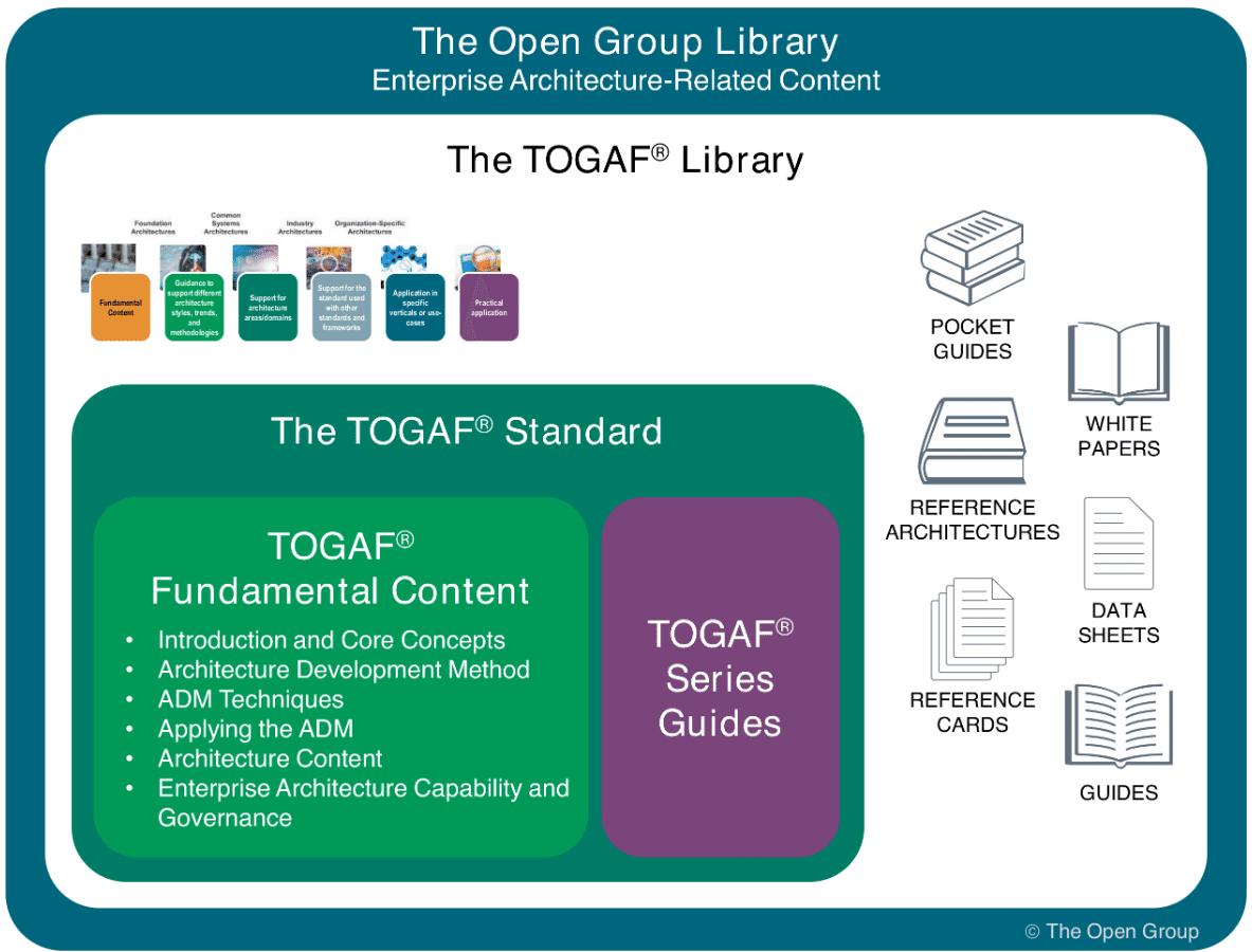 Bridge試験によるTOGAF9 CertifiedからTOGAF EA Practitionerへの移行｜クリエビジョン塩田