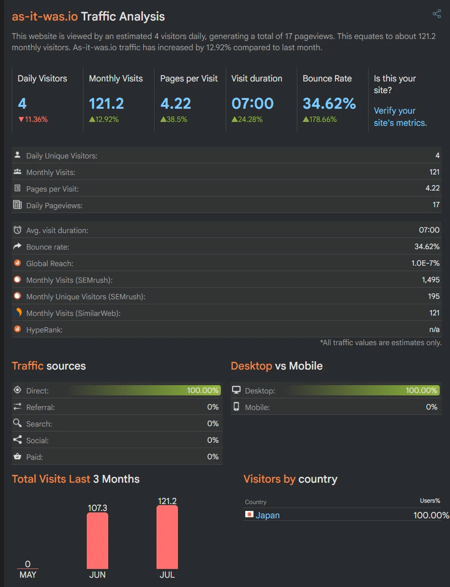 As It Was情報｜BJ Mania